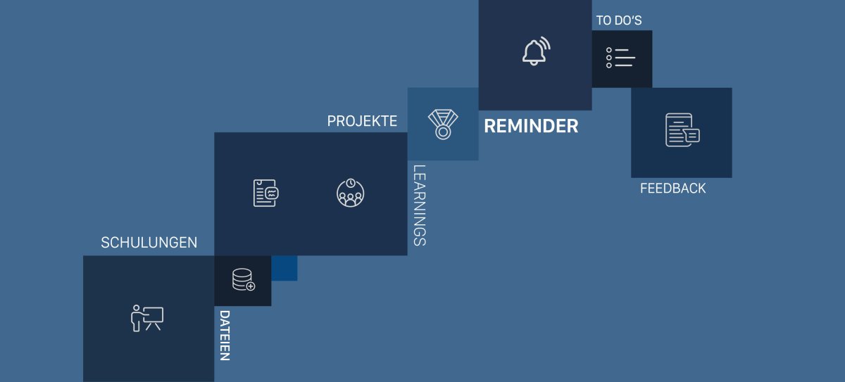 New(s) for you | UWID