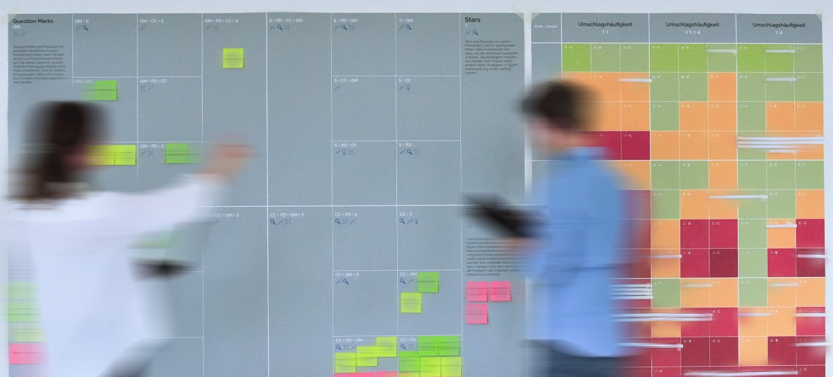 Strategic Product Portfolio Canvas | UWID